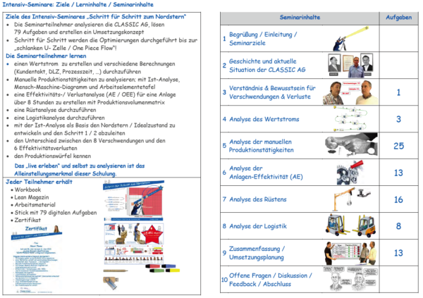 Seminare – Lean-Nordstern